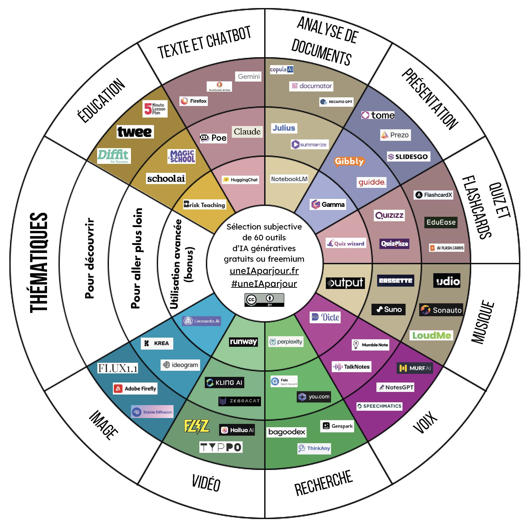 Une IA par jour - Eduvaud